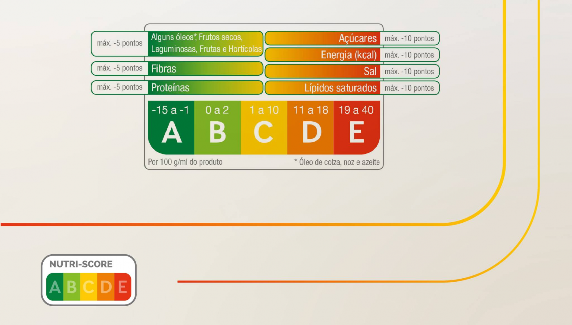 Portugal adota semáforo de alimentos Nutri-score como medida de saúde pública - despacho